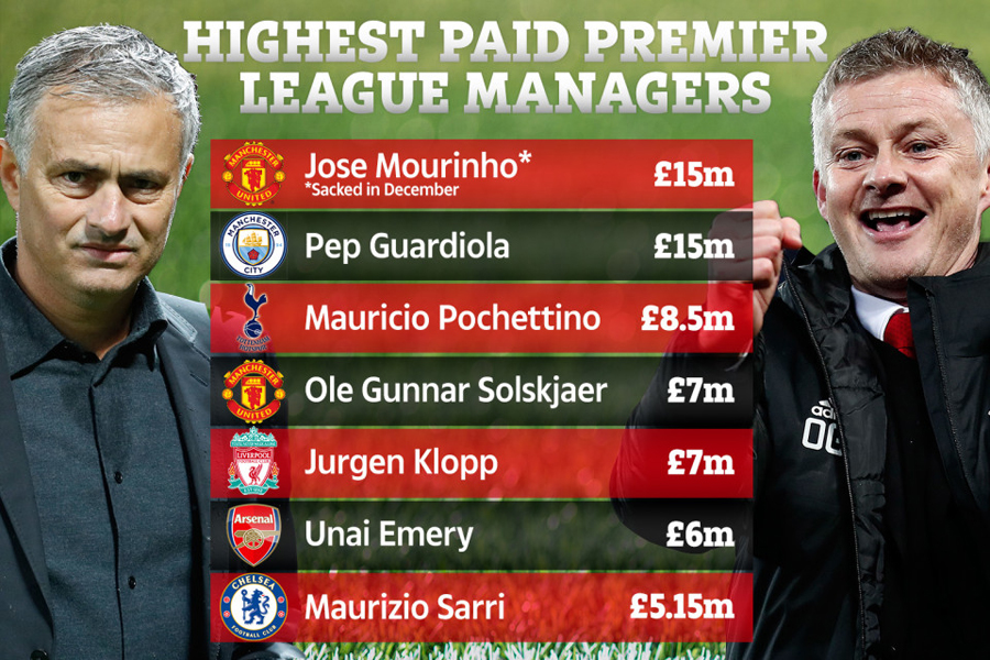 '정규직' 솔샤르 감독, 연봉 104억으로 EPL 3위 : zum 뉴스