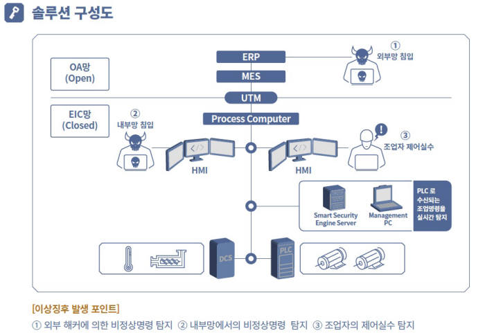 포스코ICT, 산업제어시스템(ICS) 보안에 집중 : zum 뉴스