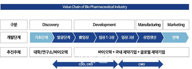 [블루오션 CDMO]남의 약 대신 개발,생산…CDMO 전성시대① : zum 뉴스