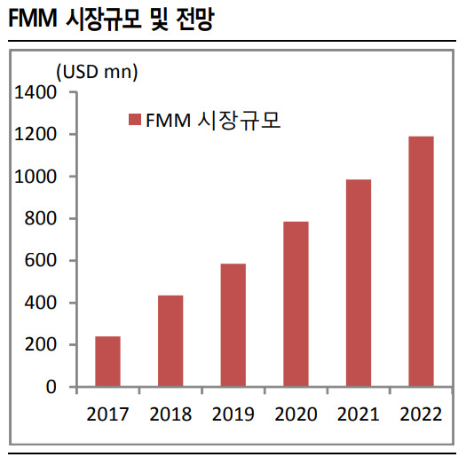 "동진쎄미켐·APS홀딩스, 반도체용 포토레지스트·OLED용 FMM 수혜주"-SK증권 : zum 뉴스