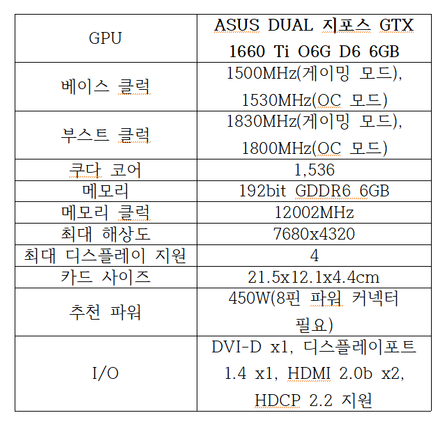 가성비 좋은 GTX 1660 Ti, ASUS DUAL 지포스 GTX 1660 Ti O6G D6 6GB : zum 뉴스