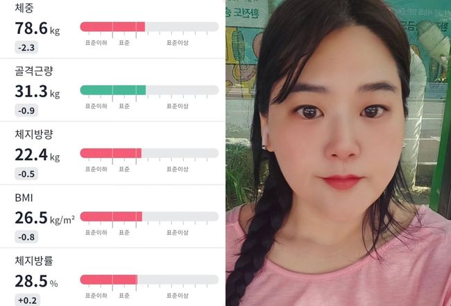 다이어트한 스타들 | `72kg 감량` 미나 시누이, 몸무게 조작 논란에..`실물이 더 날씬` 인바디 인증 : ZUM 뉴스