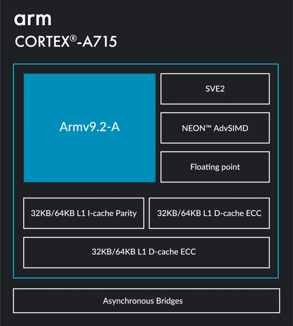 Arm, 모바일 게이밍에 특화된 토탈 컴퓨트 솔루션 발표