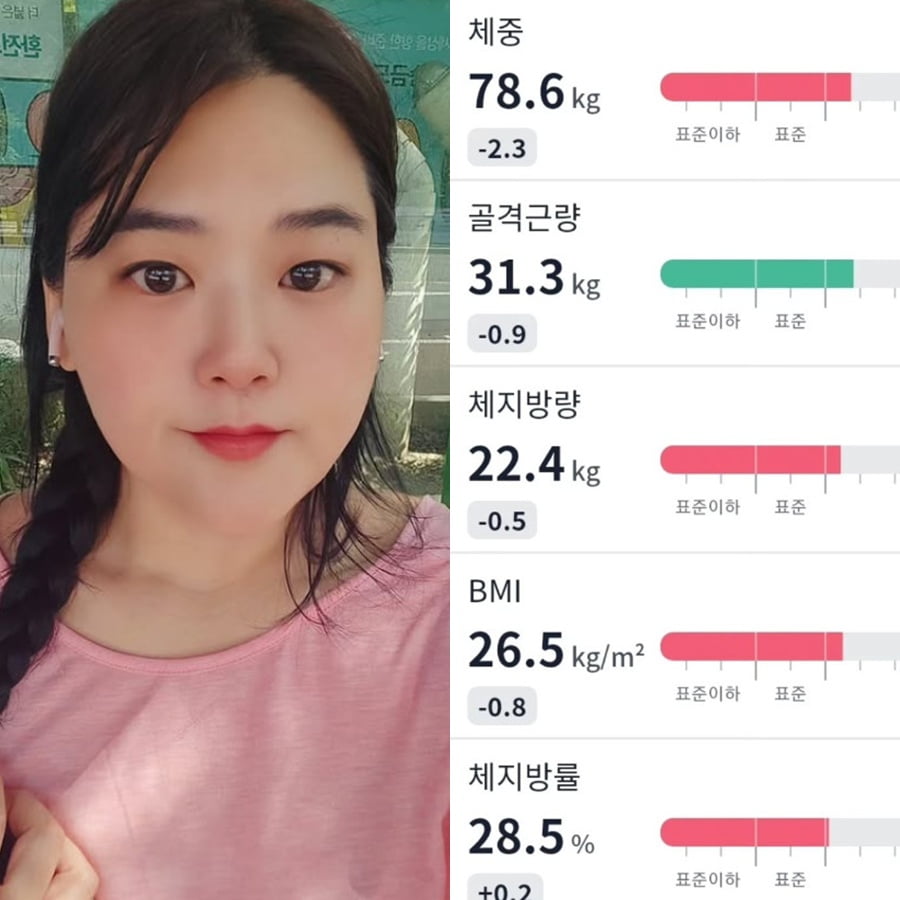 다이어트한 스타들 | 미나 시누이, 78kg 감량했는데 `인증해라` 요구 받아…결국 인바디까지 : ZUM 뉴스